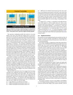 Eqasm An Executable Quantum Instruction Set Architecture Deepai