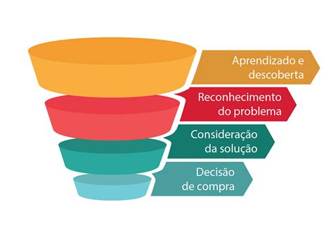 O Que é Pipeline De Vendas E Como Ganhar Mais Dinheiro Com Ele Blog