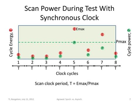 Ppt Synchronous Versus Asynchronous Testing Powerpoint Presentation Free Download Id6283206