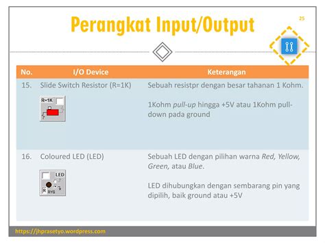 Referensi Cepat Unoardusim Pdf