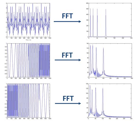 形象易懂讲解算法I小波变换 知乎