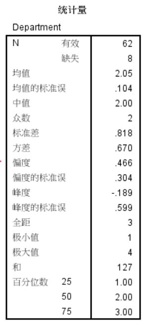 spss——描述性统计分析——频数分析 描述性统计分析 中位数频数 csdn博客