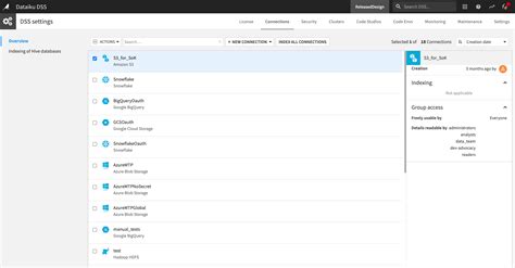 It Leaders Benefits Of Moving To Dataiku For Modern Analytics