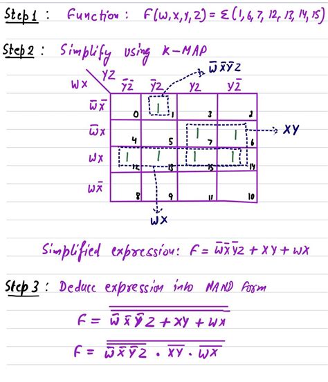 Solved Simplify The Following Functions And Implement Them With Two