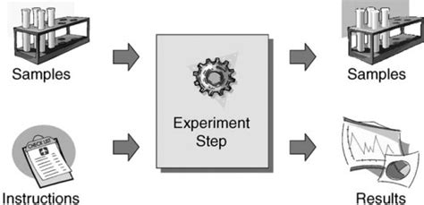 Documenting Laboratory Workflows Using The Analytical Information