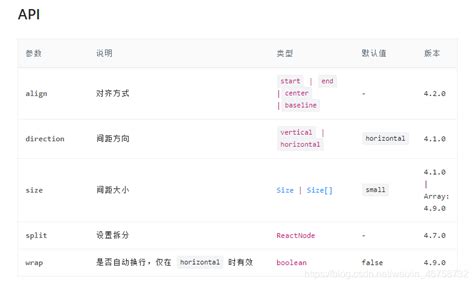 React学习day14 Antd：space间距、affix固钉antd Space我在东软打代码的博客 Csdn博客