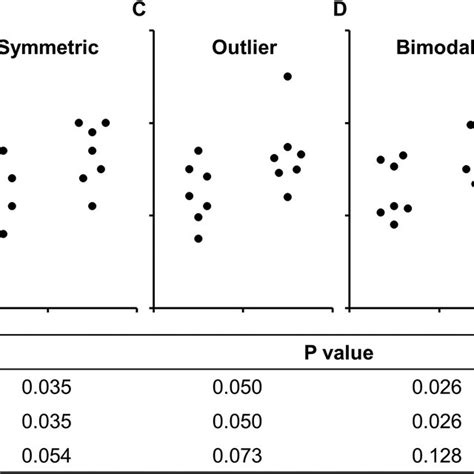 Many Different Datasets Can Lead To The Same Bar Graph Download