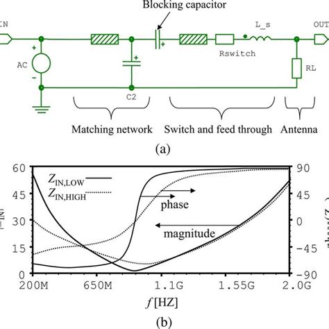 Components Of The Variable Load Amplifier Module Not Accounting For