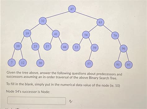 Solved Given The Tree Above Answer The Following Questions Chegg