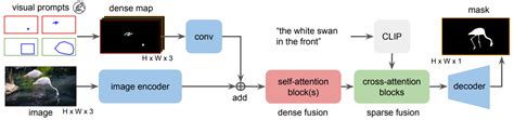 Rethinking Interactive Image Segmentation With Low Latency High