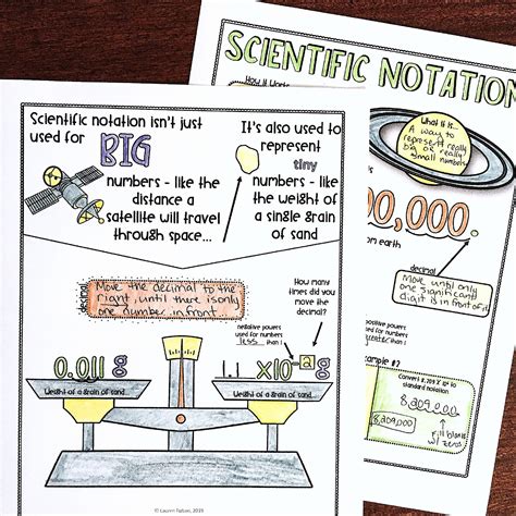 Scientific Notation Graphic Notes Lauren Fulton Math