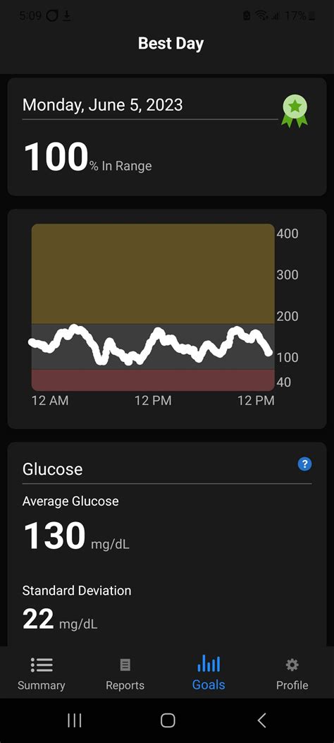 100 R Dexcom