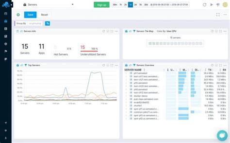 Best Server Monitoring Tools For Hardware Performance In