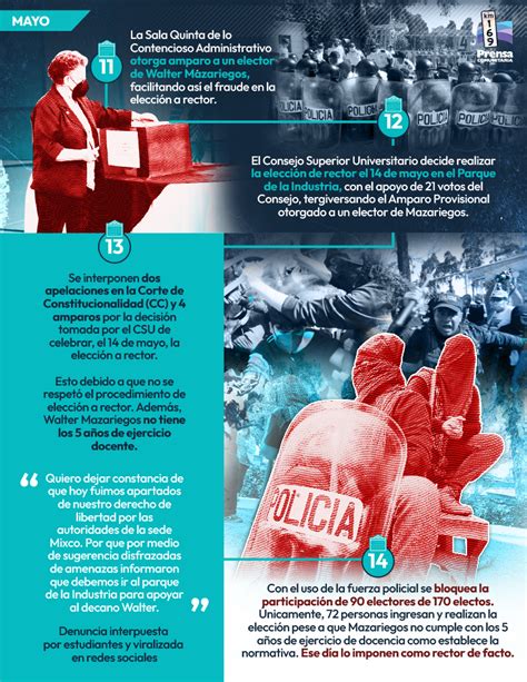 Voces Contra El Fraude Electoral En La Usac Prensa Comunitaria
