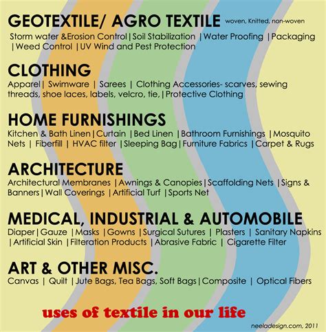 Creativity And Business Fabric Of Our Lives