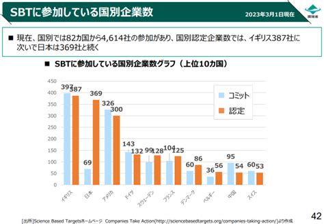Sbtとは？中小企業向けsbtについても解説！ 一般社団法人 環境エネルギー事業協会