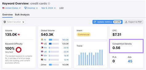 How To Use Keyword Overview To Analyze Keywords