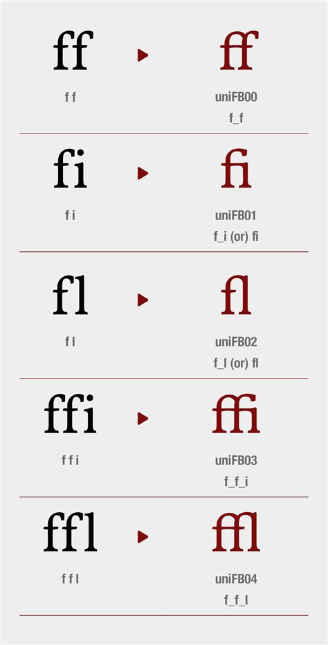 Glyph Ligature Character At Matthew Mendelsohn Blog