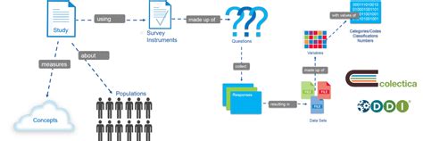 Colectica On Linkedin Colectica Colectica 72 Advances Open