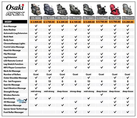 Osaki 3d Pro Dreamer Massage Chair Ships Free Unwind Furniture Co