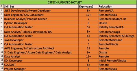 Vanama Suresh On Linkedin Selenium Sdet Automationtester
