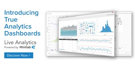 Minitab On Linkedin Have You Seen How Minitabs New Live Analytics Gives You Real Time …
