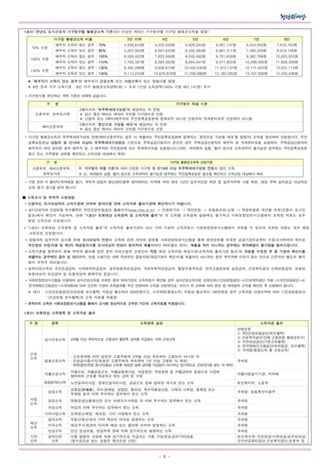 수서역세권 A3블록 신혼희망타운공공분양 잔여세대1세대 입주자 모집공고 블로그한경닷컴