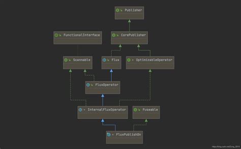 Reactor响应式编程系列（五） 解读publishon（）方法fluxpublishon Csdn博客