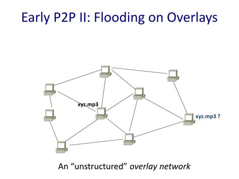 Ppt Peer To Peer Systems And Distributed Hash Tables Dhts Powerpoint Presentation Id636989
