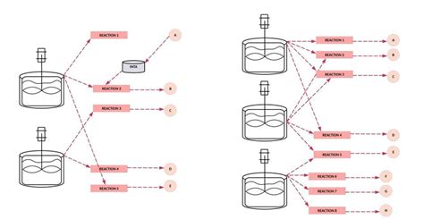 Parallel Sequencing A Two Reactors Connected B Three Reactors