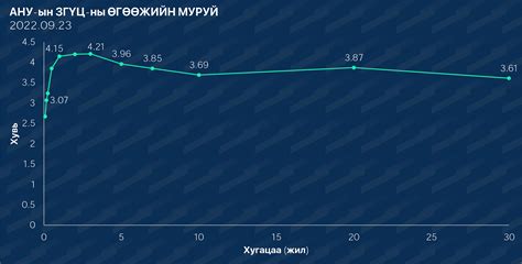 УУЛ УУРХАЙН САЛБАРТ ЦАХИЛГААН ТЭЭВРИЙН ХЭРЭГСЛИЙН ХЭРЭГЛЭЭ ХӨРӨНГИЙН ЗАХ ЗЭЭЛИЙН ТОЙМ 2022 09
