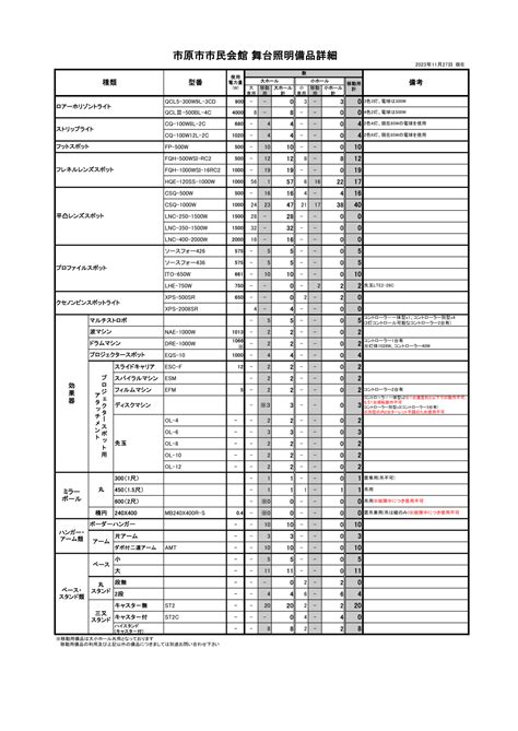 各種資料ダウンロード 市原市市民会館 公財 市原市文化振興財団