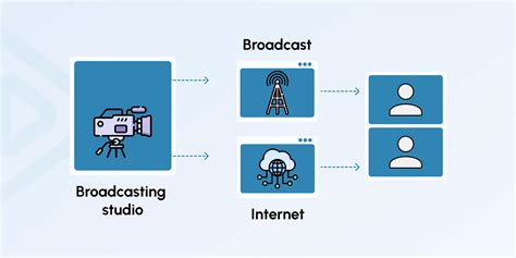 Streaming Vs Broadcasting Types And Key Differences