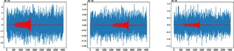 Figure 1 From Detection Of Gravitational Waves Using Topological Data Analysis And Convolutional
