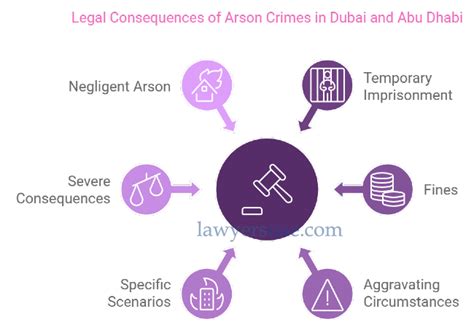 Arson Cases Emirati Advocate