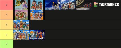 Dragon Ball Openings Tier List Community Rankings Tiermaker