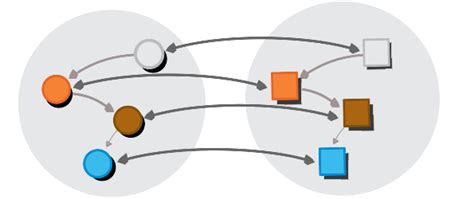 Category Theory Illustrated Functors