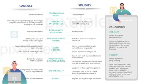 Flow Vs Ethereum Which Is Best For Nft Development