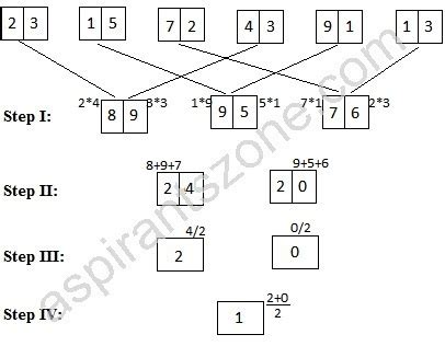 Reasoning Machine Input Output Questions Set Aspirants Zone