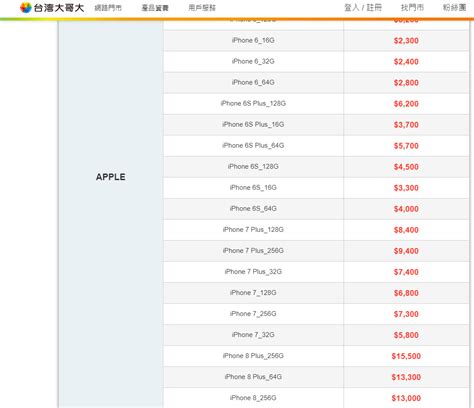 想換iphone舊機先別丟！到這些地方回收再換更划算 生活 Newtalk新聞