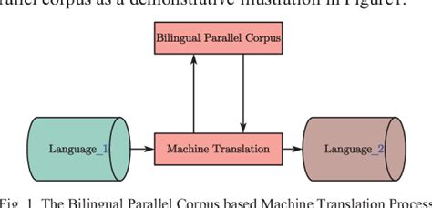 Figure 1 From Corpus Indexing Database Construction Based On Deep