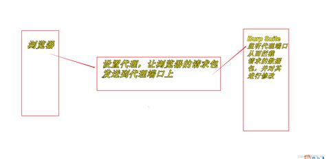 【网络安全 Burp Suite抓包工具】学网安必不可少的burp Suite工具的安装及配置burpsuiteburp抓包软件