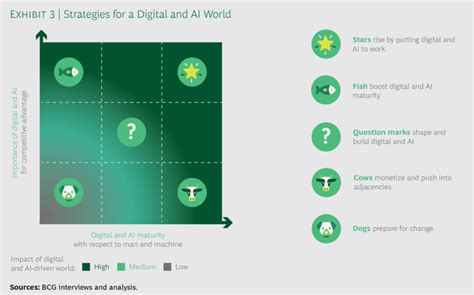 The Second Wave Of Digital Transformation Is Ai Driven Newsmaking
