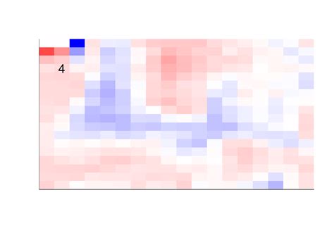 Chapter 3 Digit Model Neural Nets From Scratch