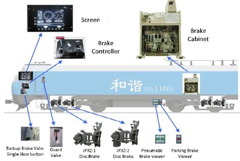 Locomotive Brake System Of Electronically Controlled Pneumatic Ecp Download Scientific Diagram