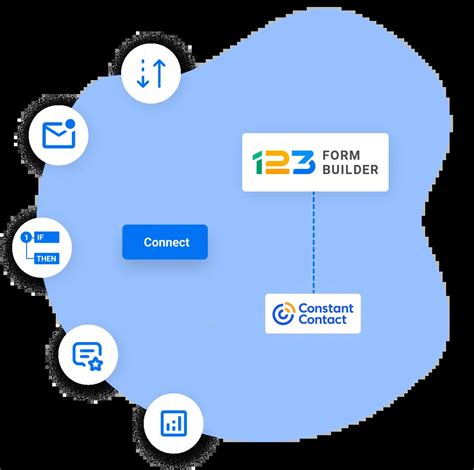 Constant Contact Integration For Web Forms FormBuilder