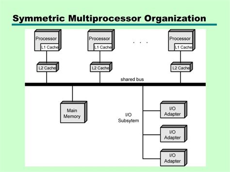 Ppt William Stallings Computer Organization And Architecture 8 Th