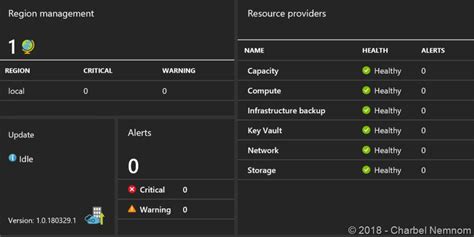 Failed To Create Sql Sku In Azurestackdevkit Build