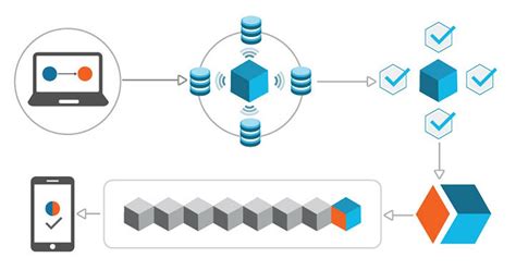 Blockchain And Iot — Bringing Transformation To The World Bitcoin Insider
