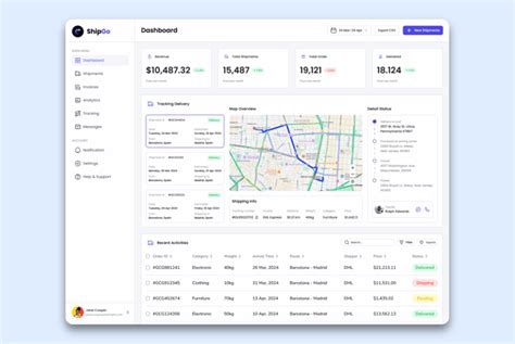 Shipments Dashboard Ui Kits Ux And Ui Kits Ft Shipments And Ui Envato